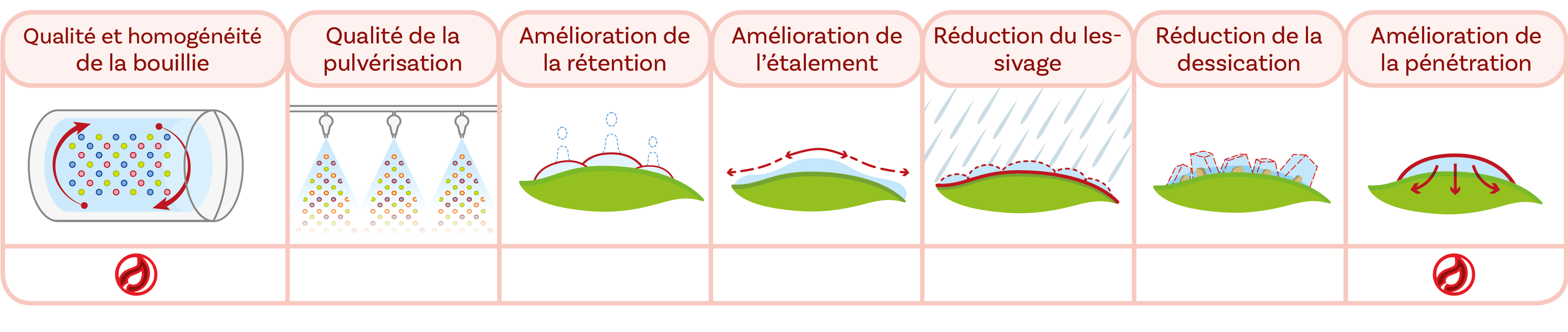 Bifast - Adjuvant pour bouillies herbicides - Vivagro